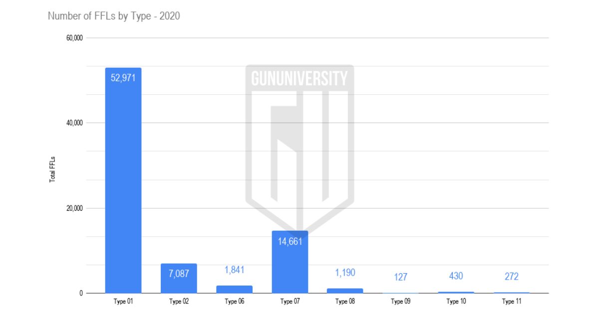 FFL License Types - Complete Guide By a Firearms Attorney