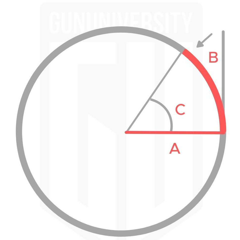 What are Mils? Understanding and Using Milliradians : Gun University