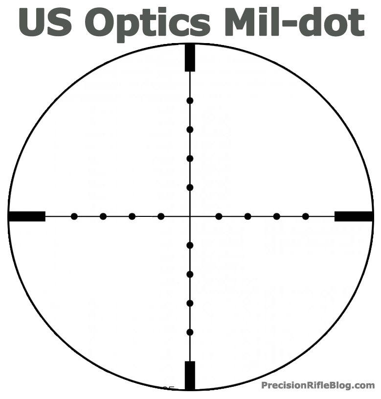 What are Mils? Understanding and Using Milliradians : Gun University