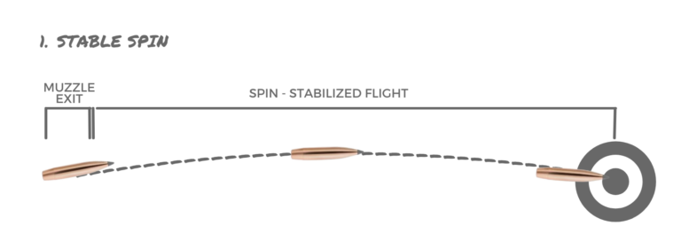 Barrel Rifling 101: Types, Twist Rates, and More : Gun University