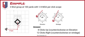 What is MOA: Understanding & Using Minute of Angle [GUIDE]
