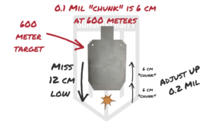 What are Mils? Understanding and Using Milliradians : Gun University