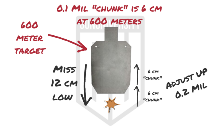 What are Mils? Understanding and Using Milliradians : Gun University