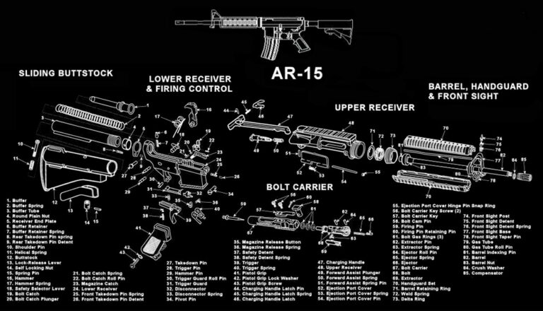Best AR15 Lower Parts Kit of 2025: Ranked and Compared!