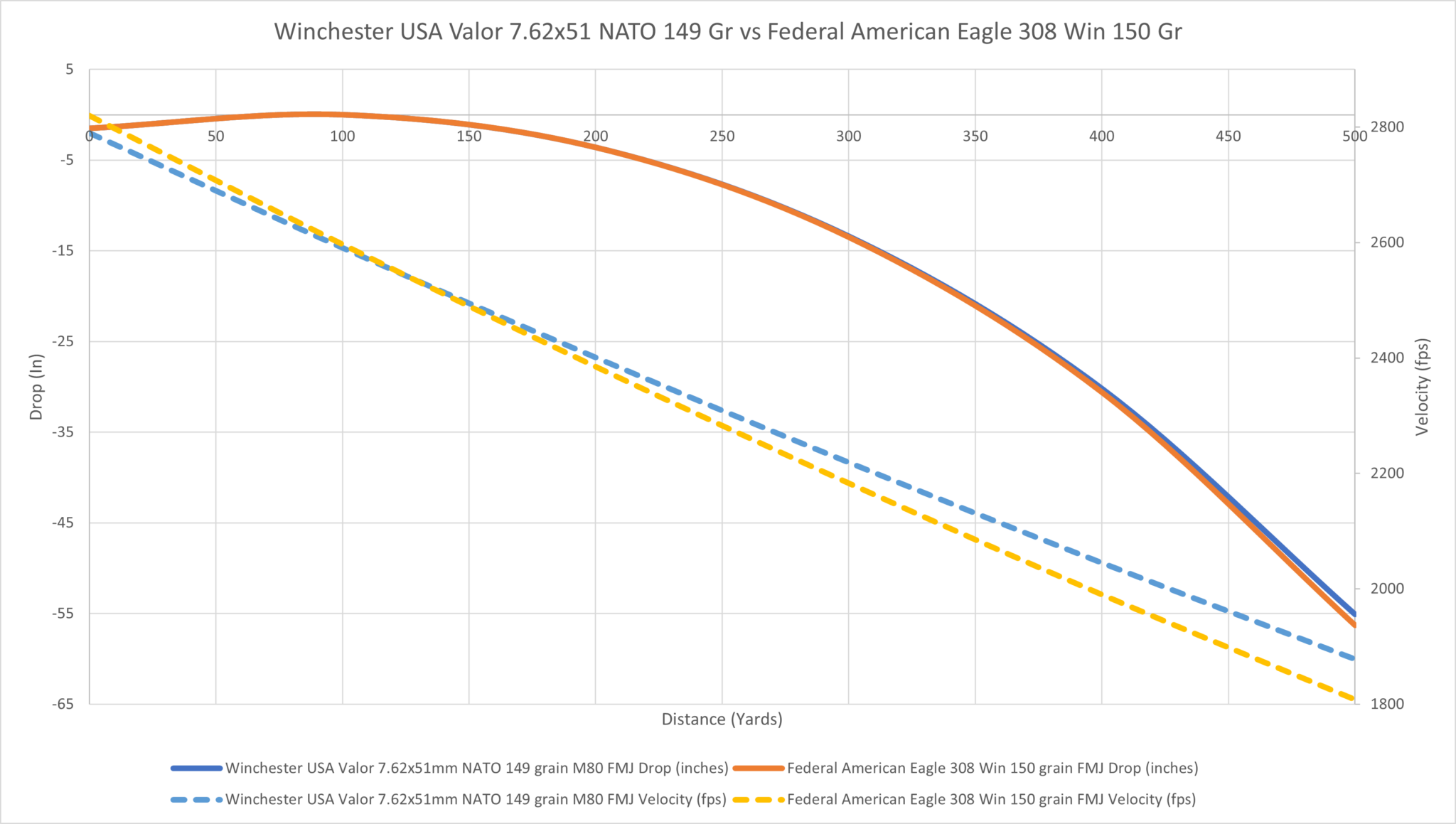 308 Winchester vs 5.56 NATO 2025: Which is Best?