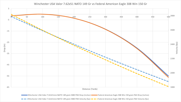 308 Winchester vs 5.56 NATO 2026: Which is Best?