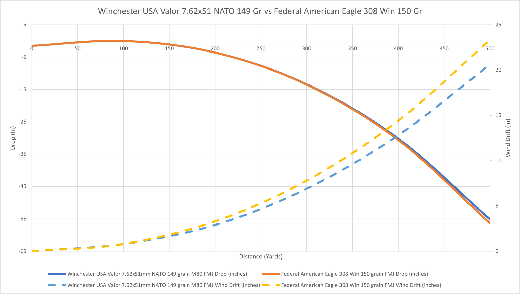 308 Winchester vs 5.56 NATO 2025: Which is Best?
