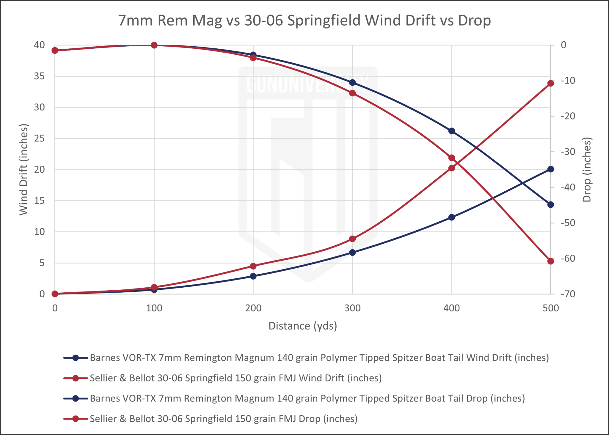 7mm Rem Mag vs 30-06 Springfleld: 2025 Ammo Comparison