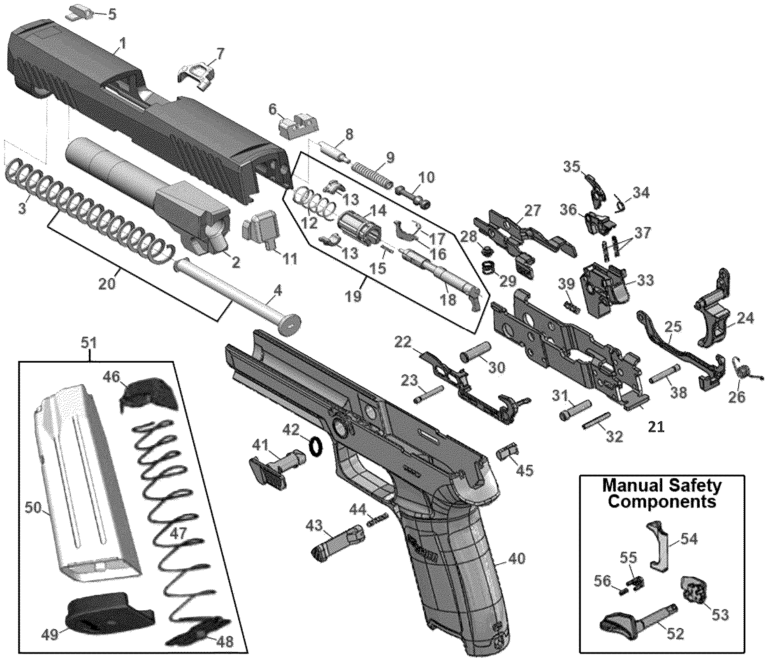 SIG Sauer P320 Review - Controversy and Timeline